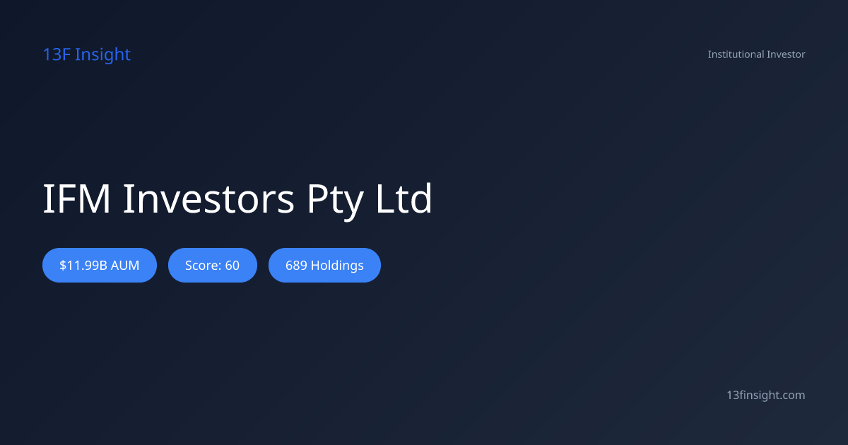 ifm-investors-pty-ltd-12b-13f-portfolio-q1-2026-13f-insight
